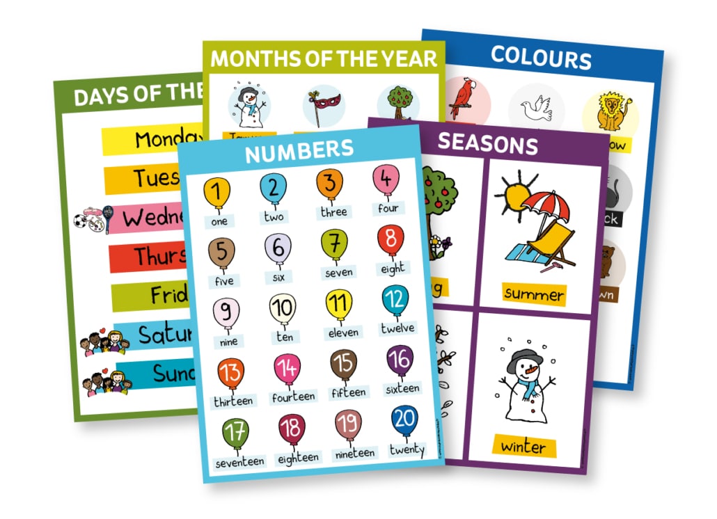 Carte mentale : affichages d'anglais (cycles 2 et 3)