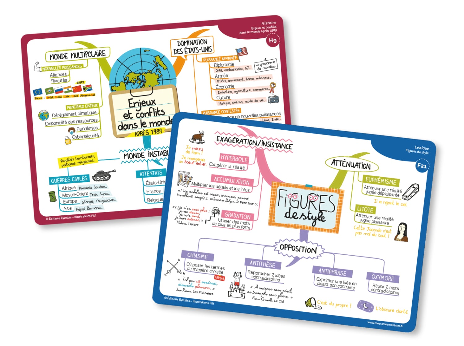 Coffret de 82 cartes mentales pour réussir son brevet