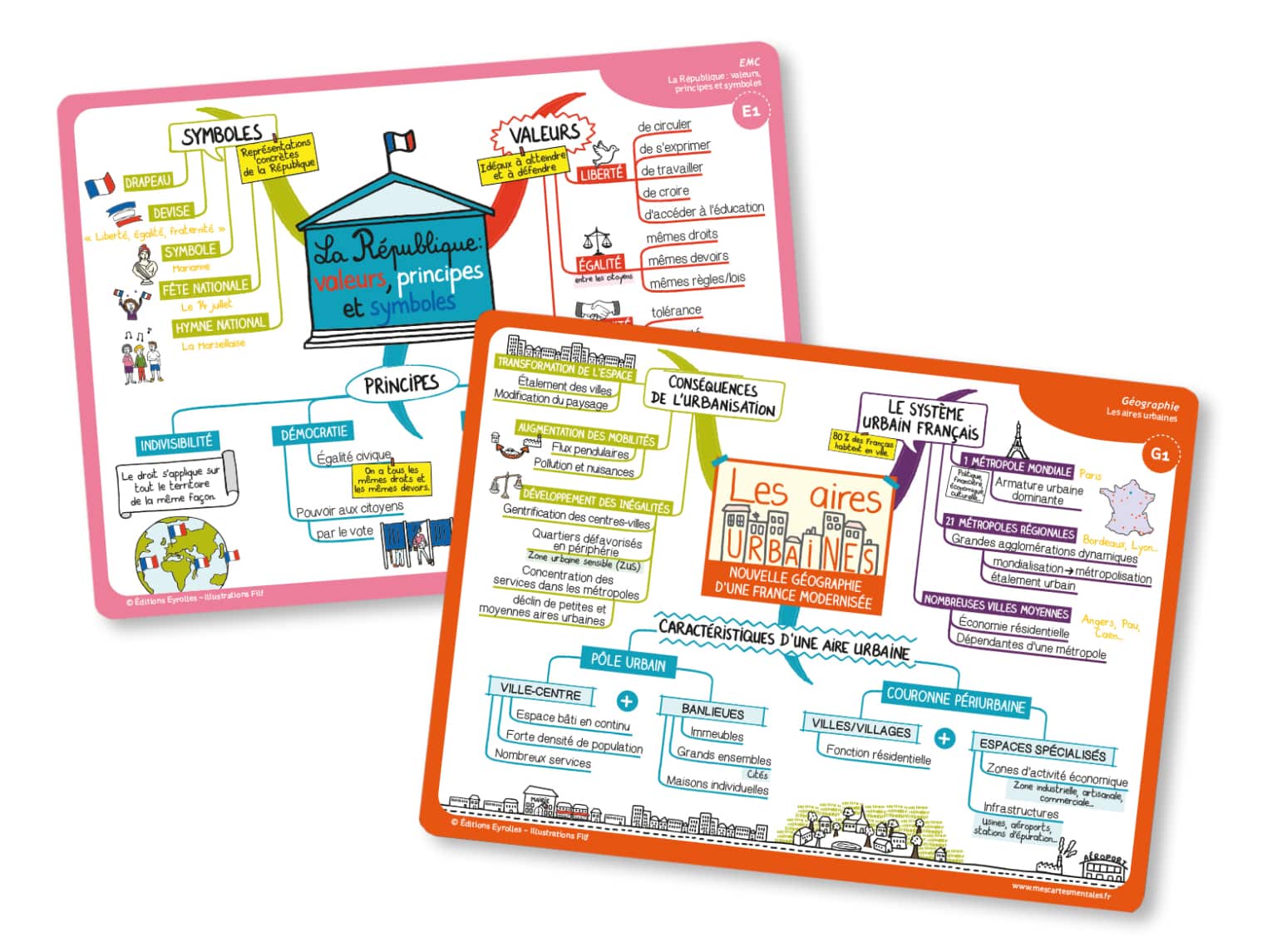 Coffret de 82 cartes mentales pour réussir son brevet