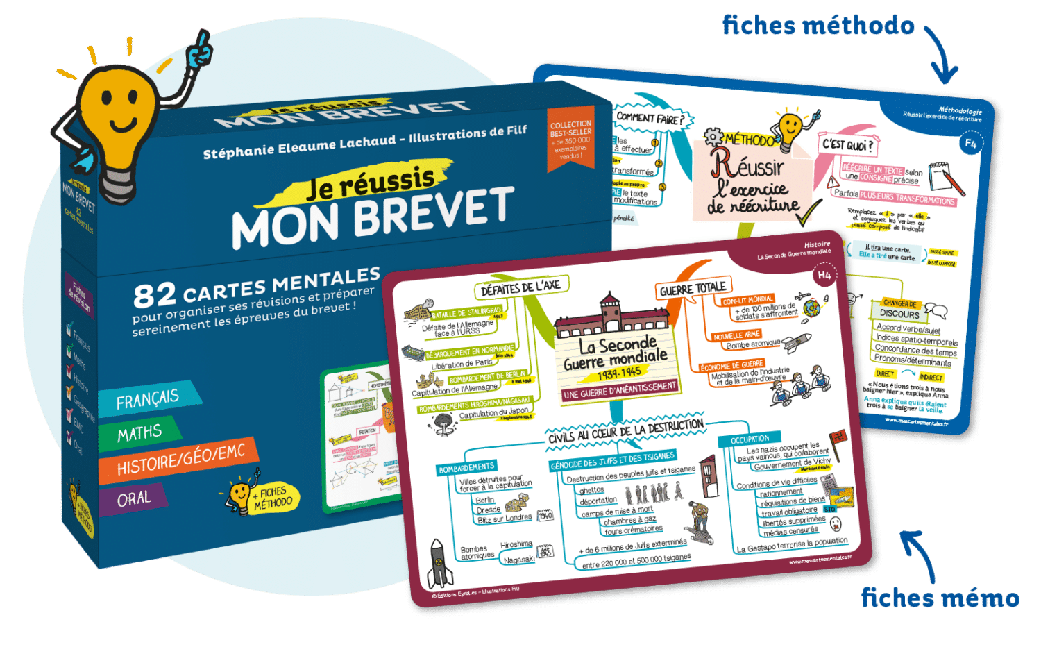 Destination brevet : la sélection - Mes cartes mentales