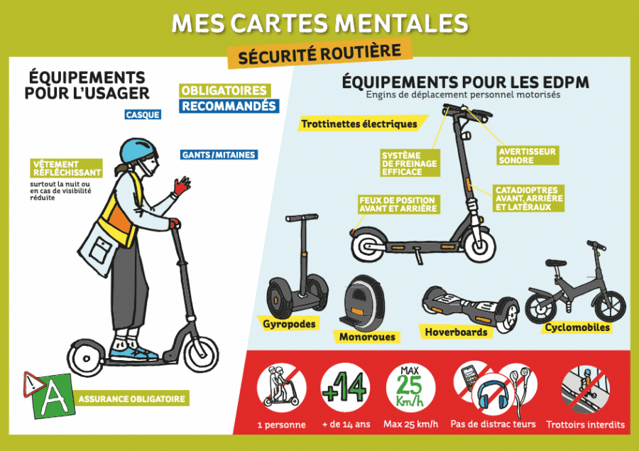 Sécurité routière : "Les équipements pour les EDPM" en carte mentale