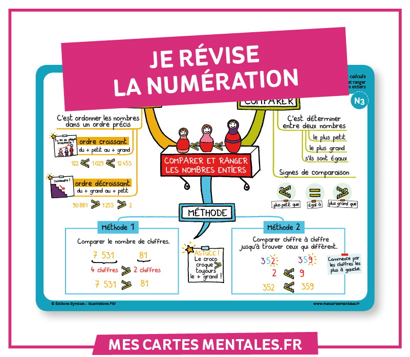 Réviser sa leçon sur les nombres avec les cartes mentales