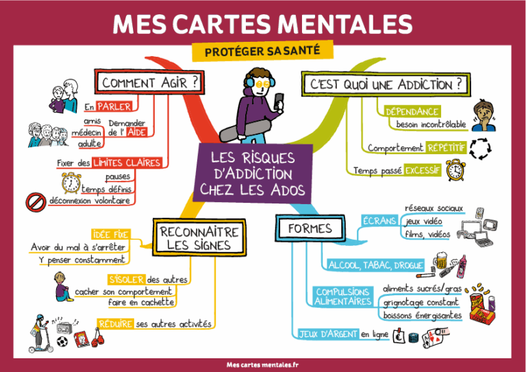 Santé et bien-être : les risques d'addiction chez les ados - Mes cartes ...